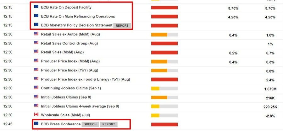 The European Central Bank meet this week - preview of a 25bp rate hike | investingLive